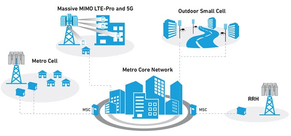 Power Amplifier Modules and Their Role in 5G Design | Bench Talk