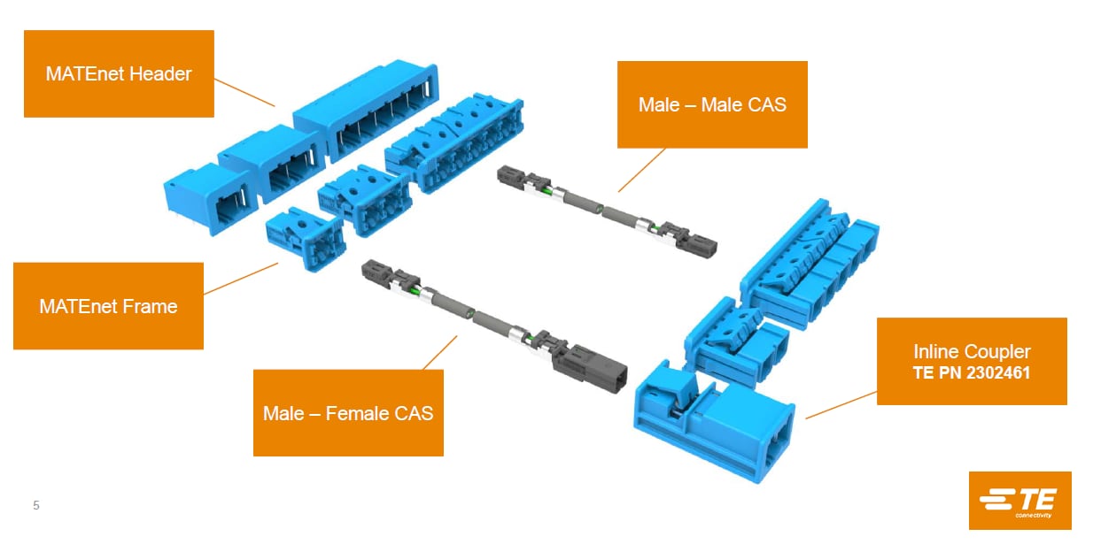 FAKRA Automotive Connector System - TE | Mouser