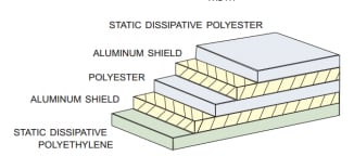 Dri-Shield® 2000 & 3000 Barrier Bags - SCS | Mouser