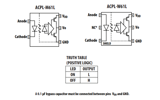 ACPL-x61L 10MBd Digital Optocouplers - Broadcom | Mouser