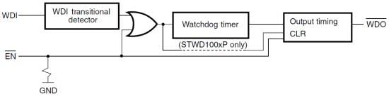 STWD100 Watchdog Timer Circuits - STMicro | Mouser