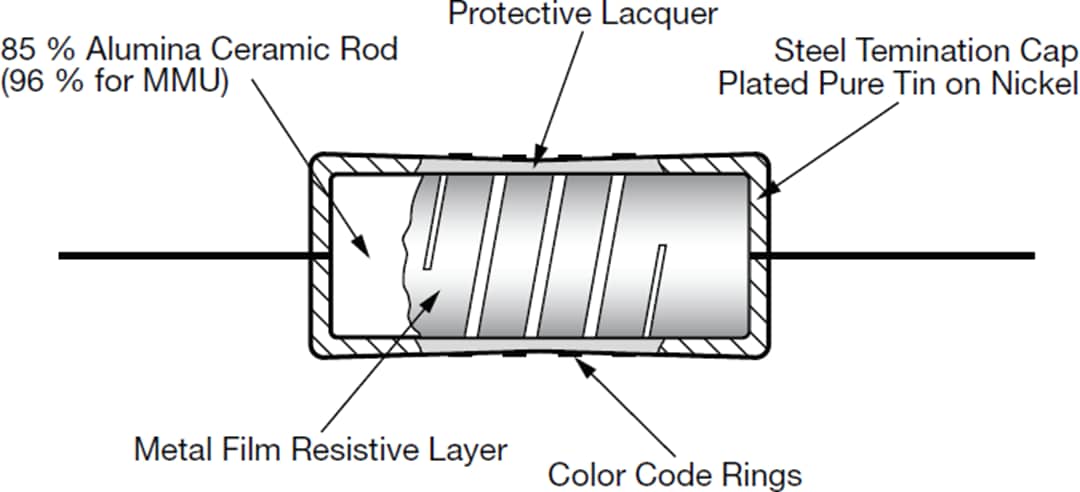 MELF Resistors - Vishay | Mouser