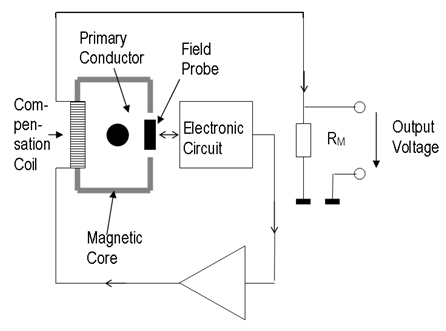Current Sensors - Vacuumschmelze (VAC) | Mouser