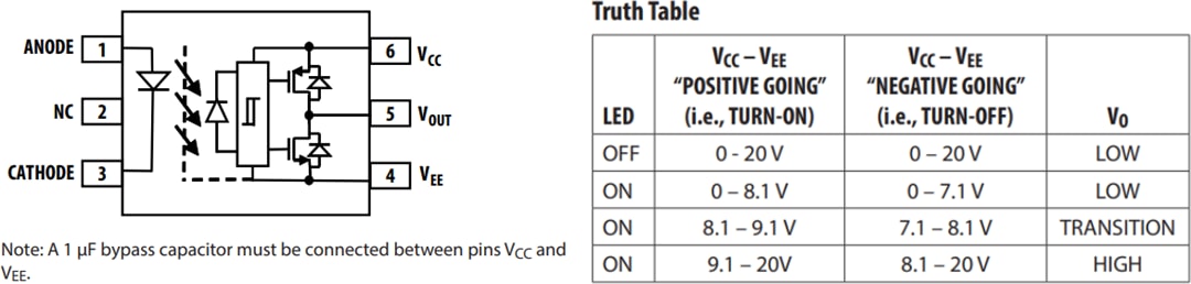 ACPL-x345 SiC MOSFET Gate Drive Optocouplers - Broadcom | Mouser