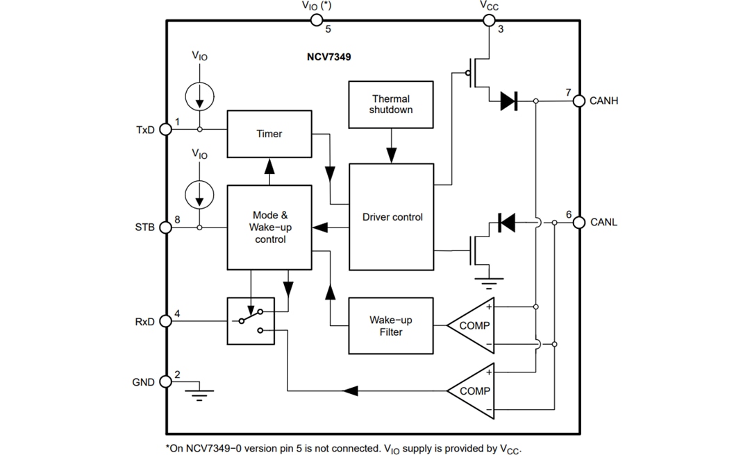 NCV7349 & NCV7351 High Speed CAN Transceivers - onsemi | Mouser