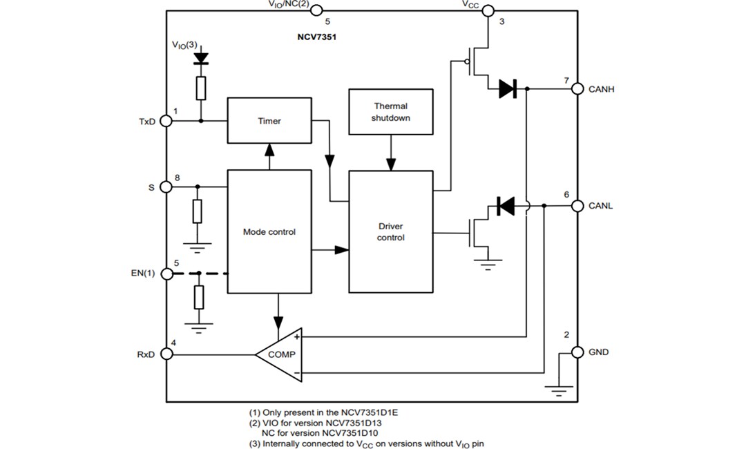 NCV7349 & NCV7351 High Speed CAN Transceivers - onsemi | Mouser