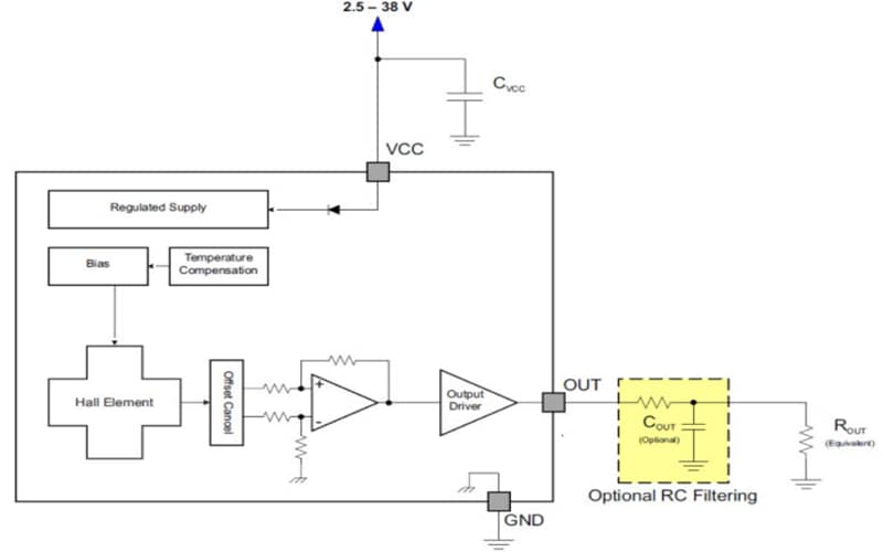 DRV5053/DRV5053-Q1 Hall Effect Sensors - TI | Mouser