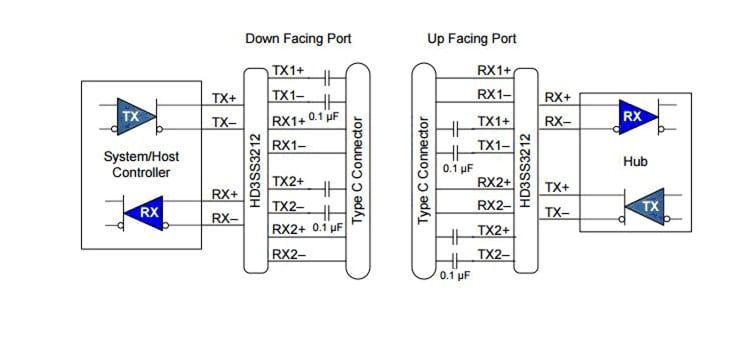 HD3SS3212x/HD3SS3212x-Q1 Differential Mux/Demux - TI | Mouser
