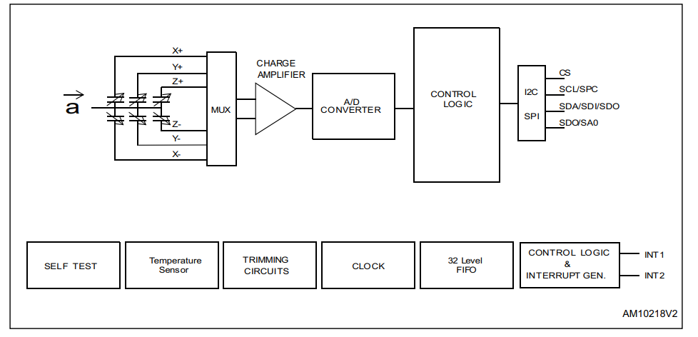 IIS2DH 3-Axis Accelerometer - STMicro | Mouser