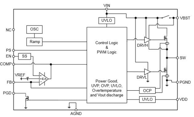 NCP3133A 3A Integrated Synchronous Buck Converter - onsemi | Mouser
