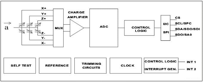 IIS328DQ 3-Axis Linear Accelerometer - STMicro | Mouser