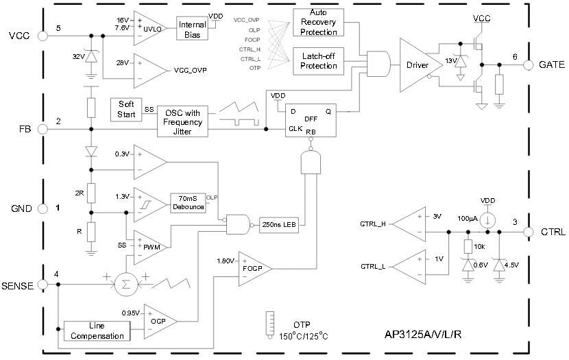 AP3125 Green Mode PWM Controllers - Diodes Inc | Mouser