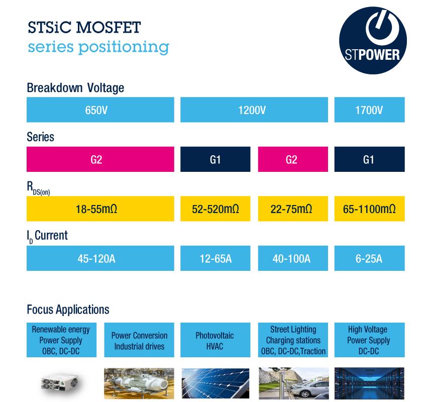 Silicon Carbide Power MOSFETs - STMicro | Mouser