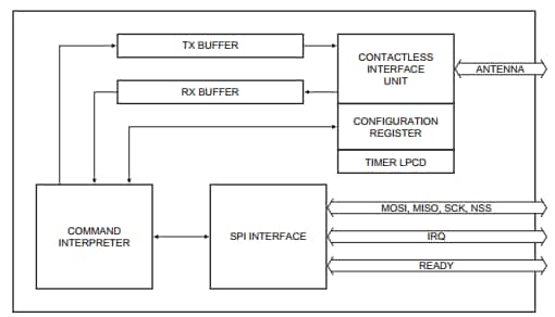High-Power NFC IC PN5180 - NXP Semiconductors | Mouser