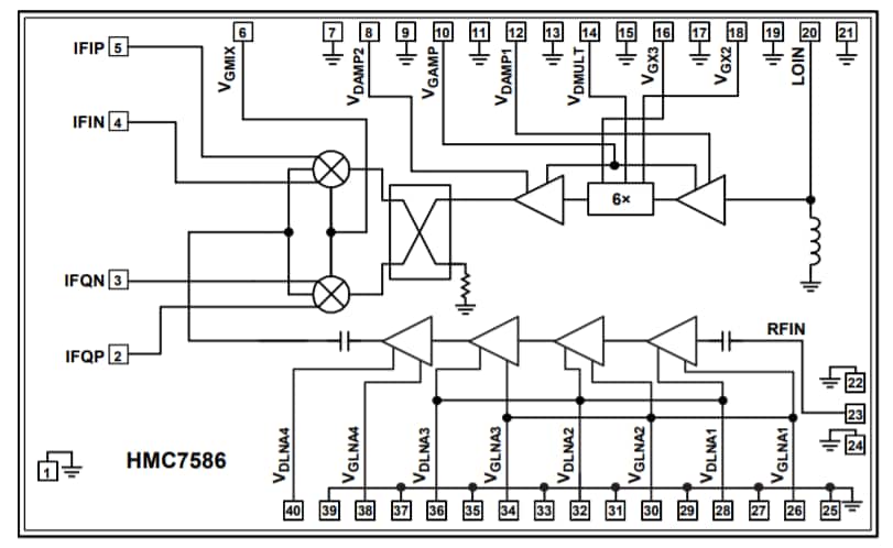 HMC7586 I/Q Downconverter - ADI | Mouser