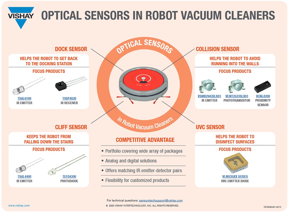 TSSP40x IR Sensor Modules - Vishay | Mouser