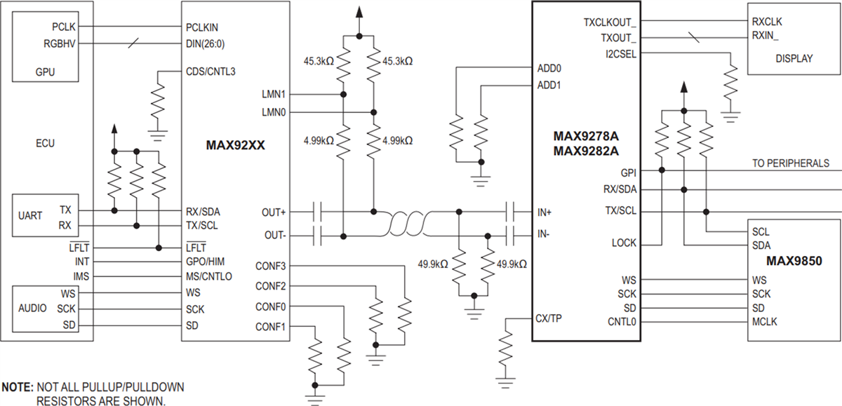 MAX9278A & MAX9282A 3.12Gbps GMSL Deserializers - Analog Devices ...