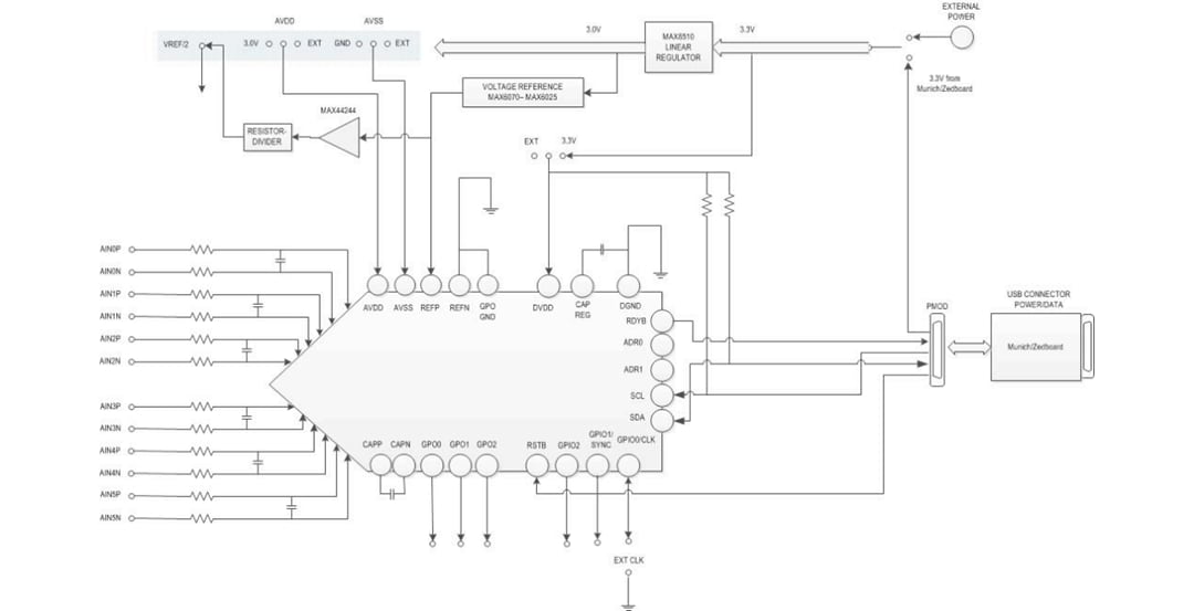 MAX11259SYS1 ADC Evaluation Module System - Analog Devices / Maxim Integrated | Mouser