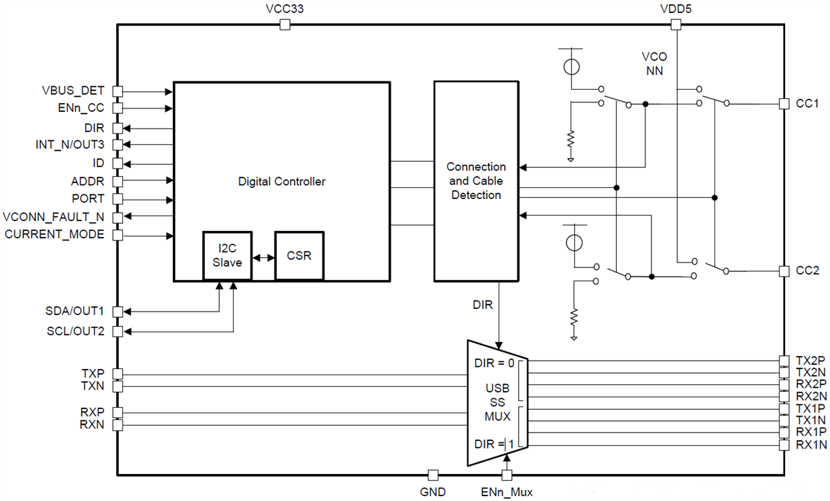 HD3SS3220 USB Type-C DRP Port Controller - TI | Mouser