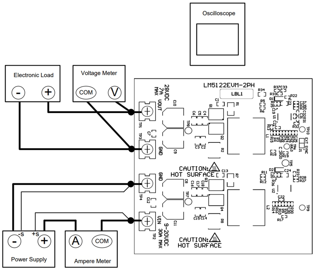 LM5122EVM-2PH Controller Evaluation Module (EVM) - TI | Mouser