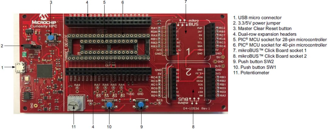 Curiosity HPC Development Board (DM164136) - Microchip Technology | Mouser