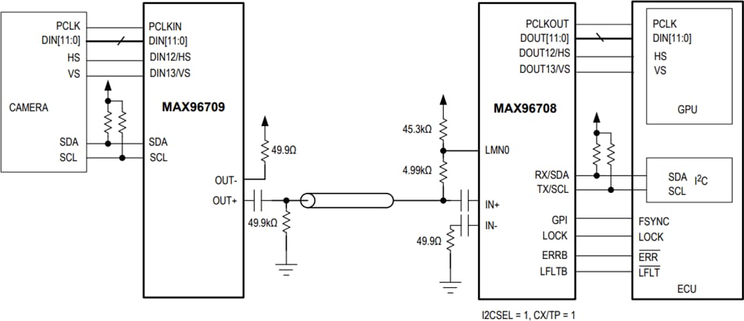 MAX96709 14-Bit GMSL Serializer - Analog Devices / Maxim Integrated ...