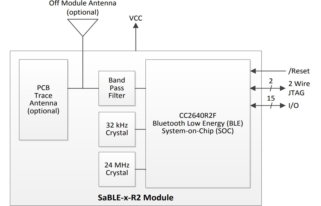 SaBLE-x-R2 Bluetooth 5 Low Energy Module - Laird Connectivity | Mouser