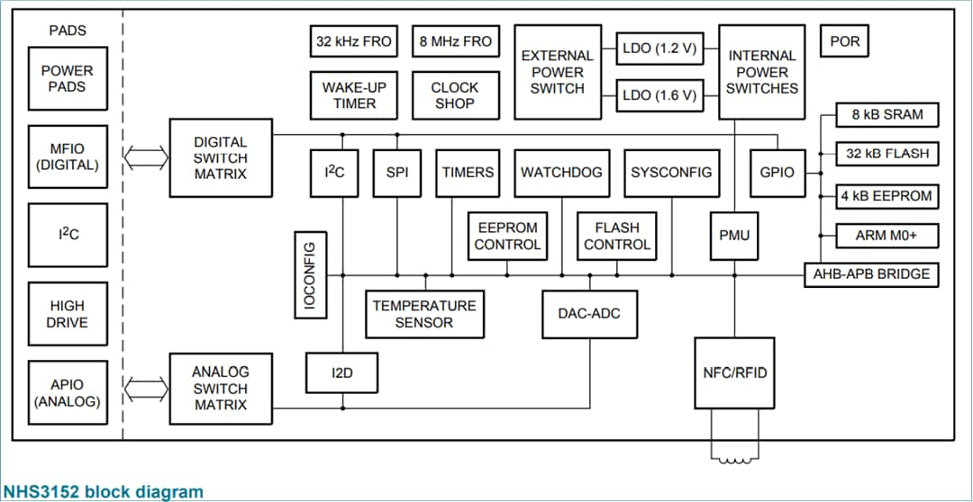NHS3152 NTAG® SmartSensor - NXP Semiconductors | Mouser