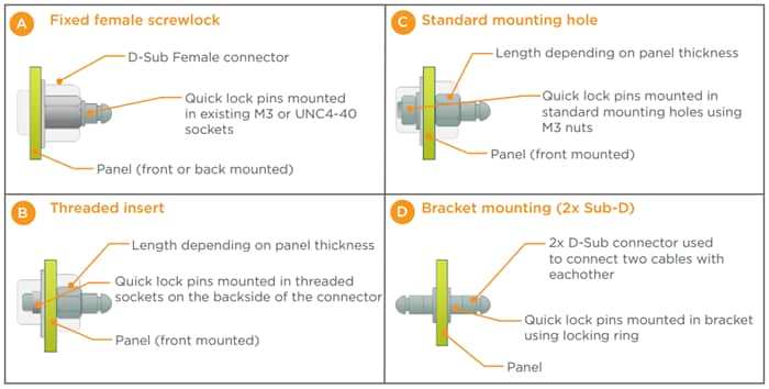 Standard and Quick Lock D-Sub Backshells - TE | Mouser