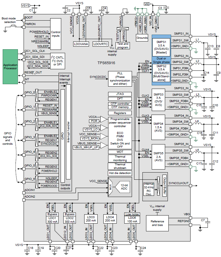 TPS65916 Power Management IC (PMIC) - TI | Mouser