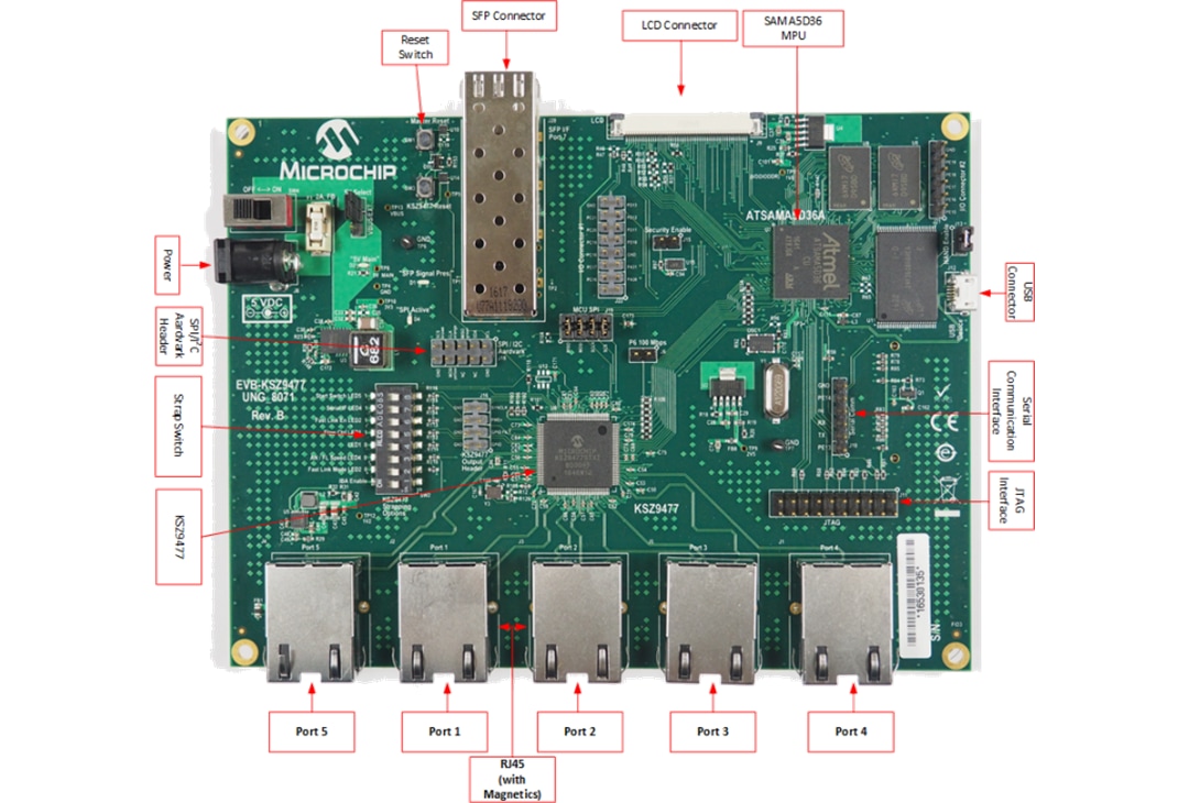 EVB-KSZ9477 Evaluation Board - Microchip Technology | Mouser