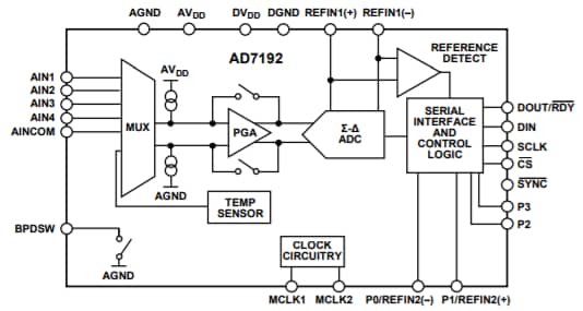 AD9172 16-Bit Digital-to-Analog Converters - ADI | Mouser