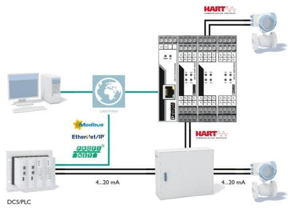 Serial Device Servers & Gateways - Phoenix Contact | Mouser