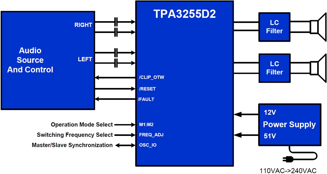TPA3255 PurePath Ultra-HD Class-D Amplifier - TI | Mouser