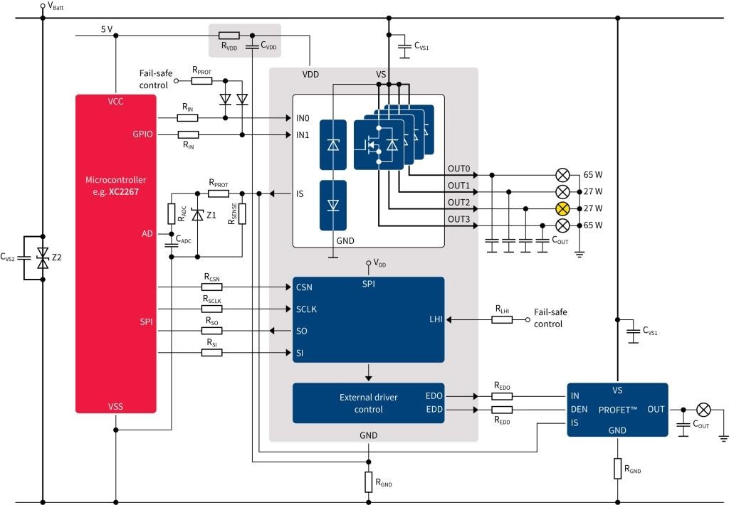 SPOC™ +2 SPI High-Side Power Controllers - Infineon Technologies | Mouser