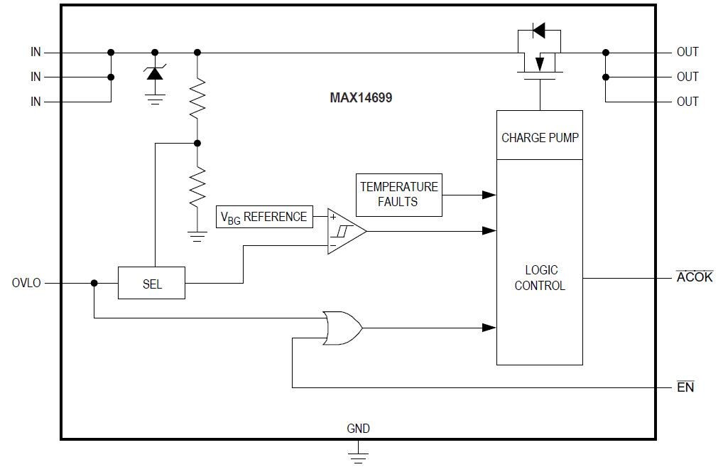 MAX14699 Overvoltage Protection (OVP) Device - Analog Devices / Maxim Integrated | Mouser