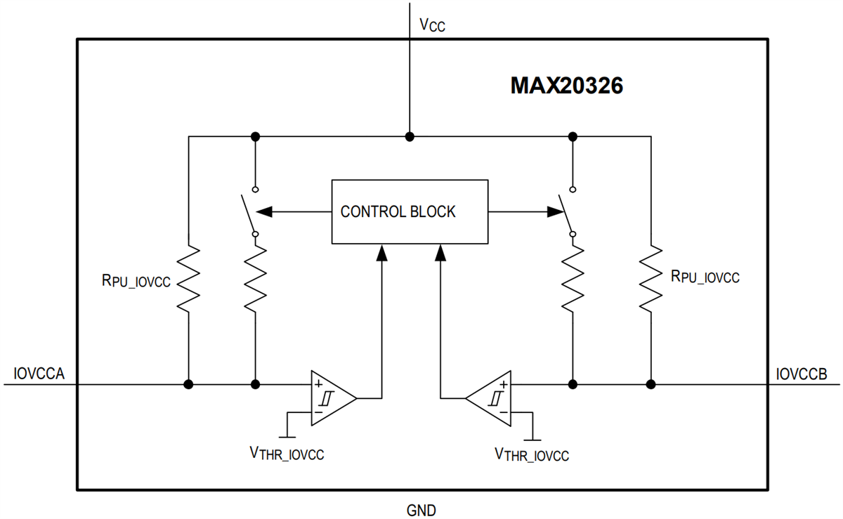 MAX20326 Dual Precision Bus Accelerator - Analog Devices / Maxim ...