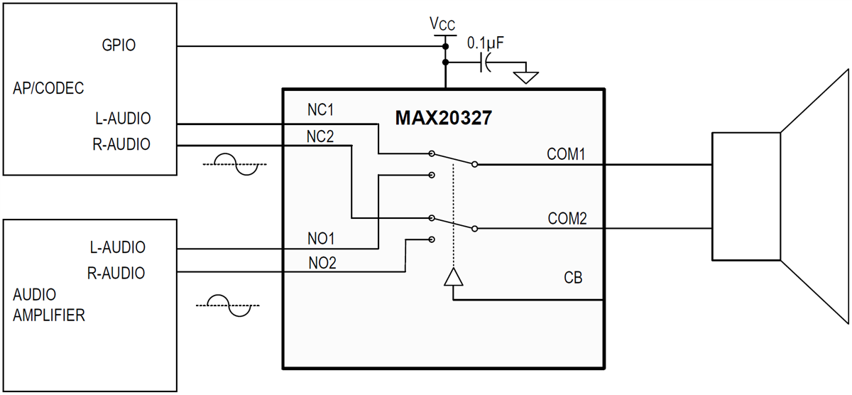 MAX20327 DPDT Analog Switch - Analog Devices / Maxim Integrated | Mouser