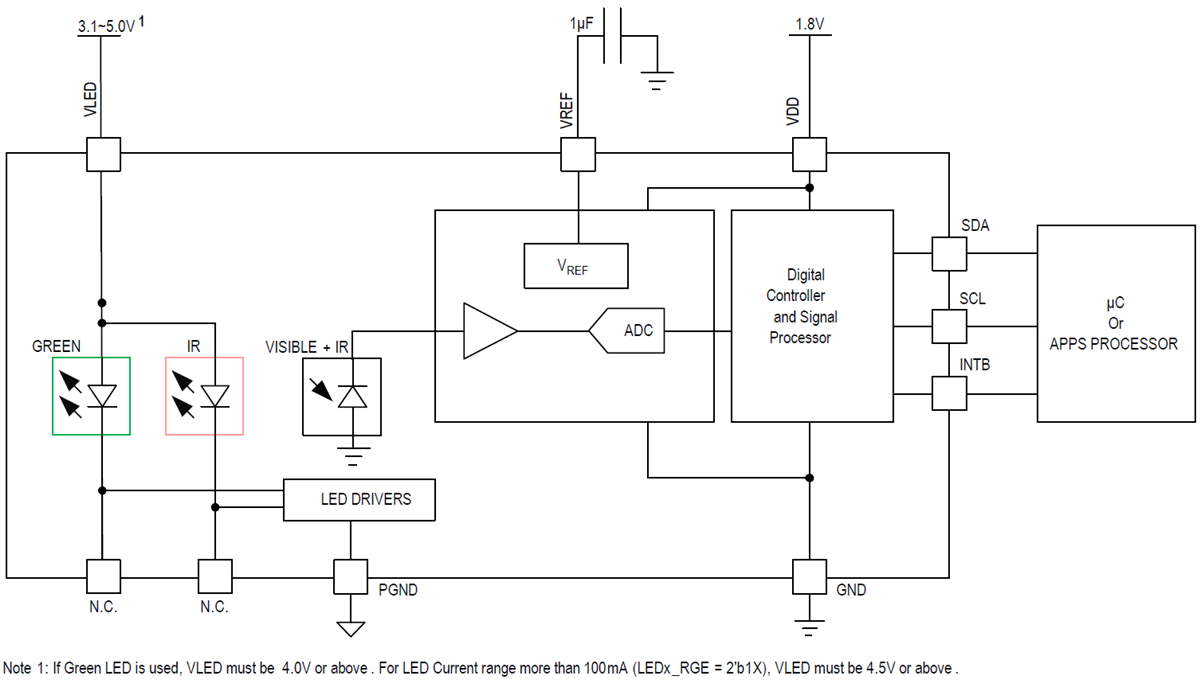 MAX86160 Integrated Heart-Rate Sensor - Analog Devices / Maxim ...