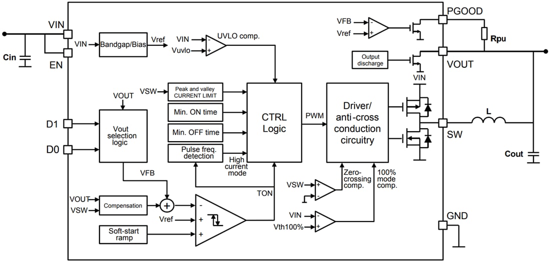 ST1PS01 Synchronous Step-Down Converter - STMicro | Mouser