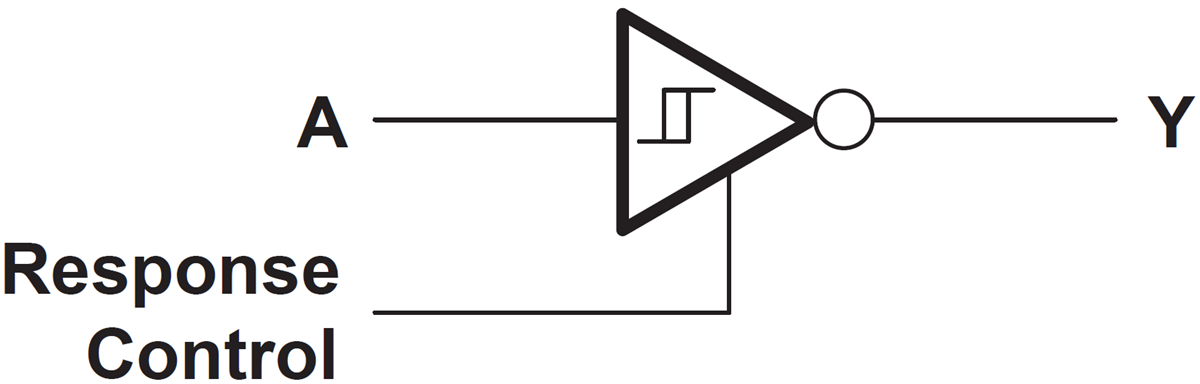 SN75189A Line Receivers - TI | Mouser
