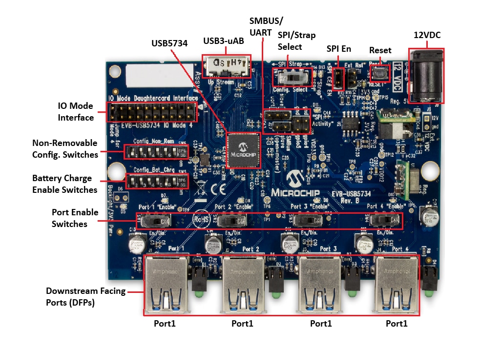 EVB-USB5734 USB Controller Hub Evaluation Board - Microchip Technology ...