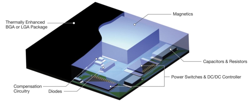 LTM46xx µModule Regulators - ADI | Mouser