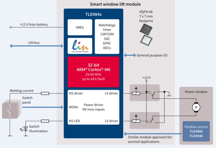 TLE984x Motor/Relay Driver ICs - Infineon Technologies | Mouser