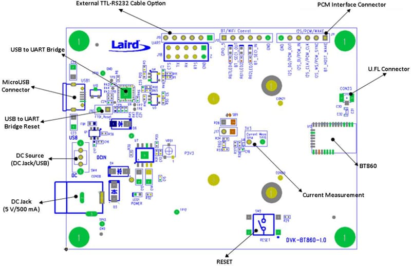 DVK-BT860 BLUETOOTH® 4.2 Development Kit - Laird Connectivity | Mouser DVK-BT860 BLUETOOTH® 4.2 Development Kit - Laird Connectivity | Mouser