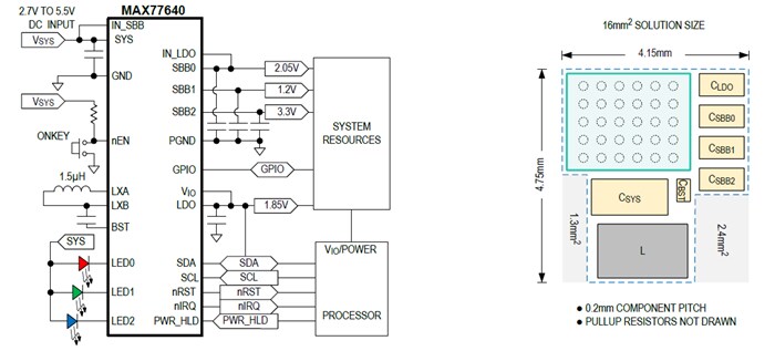 MAX77640/MAX77641 Ultra-Low Power PMICs - Analog Devices / Maxim Integrated | Mouser