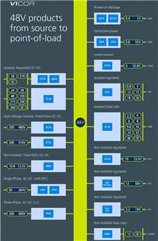48V Products - Vicor | Mouser