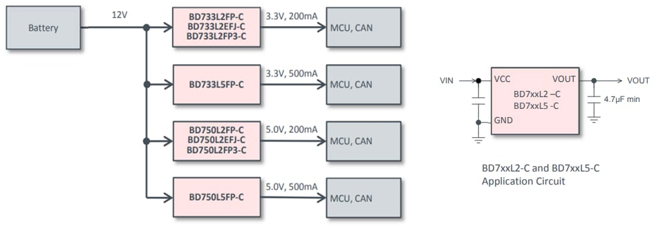 Low Quiescent Current Solutions - ROHM | Mouser