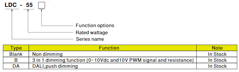 LDC 35W/55W/80W LED Power Supplies - Mean Well | Mouser