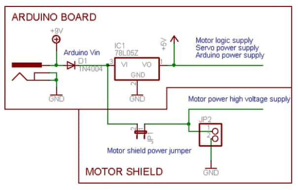 1438 Motor Shield v2 for Arduino - Adafruit | Mouser